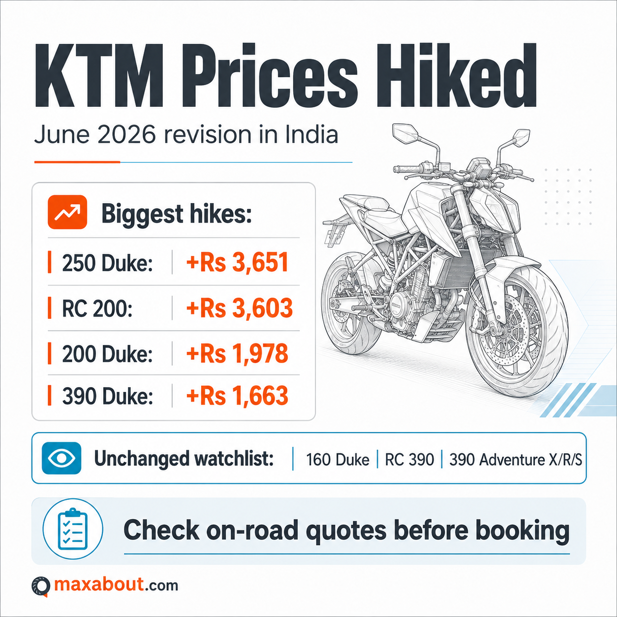 KTM Bike Price Hike June 2026: 250 Duke And RC 200 See Biggest ...